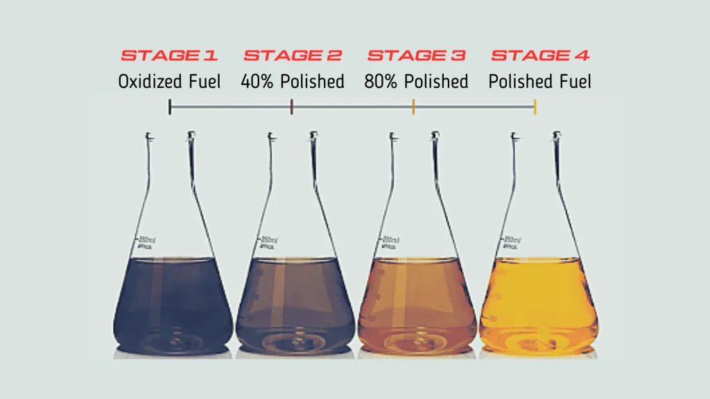 About - Petroleum Maintenance Guaranteed (PMG) Services - The best fuel ...
